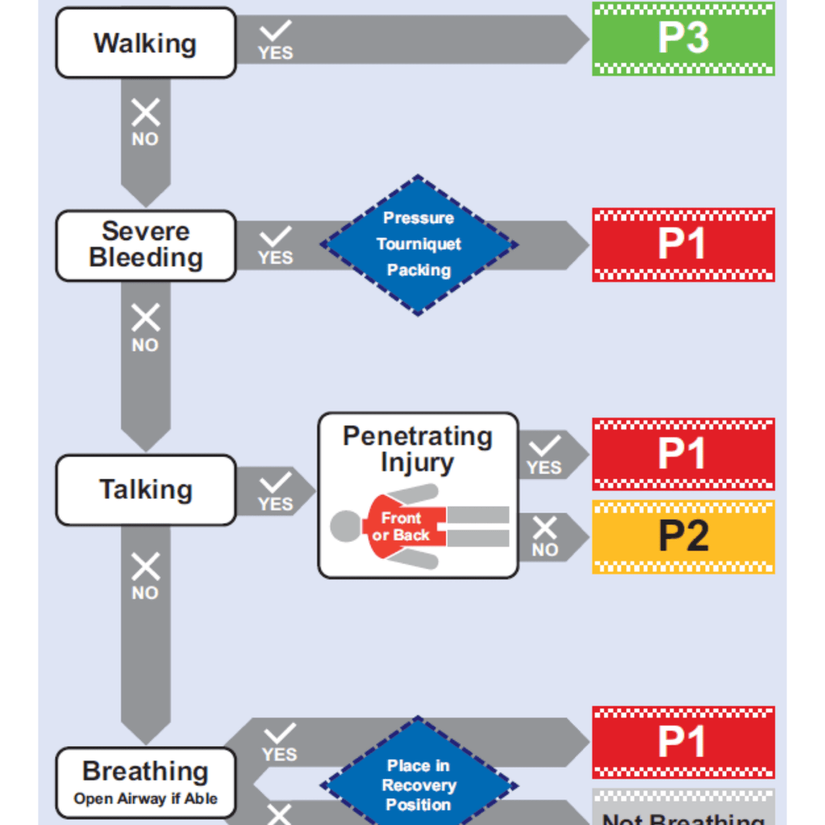 Printable TST METHANE Cards - Digital Download – Doran Tactical Innovations